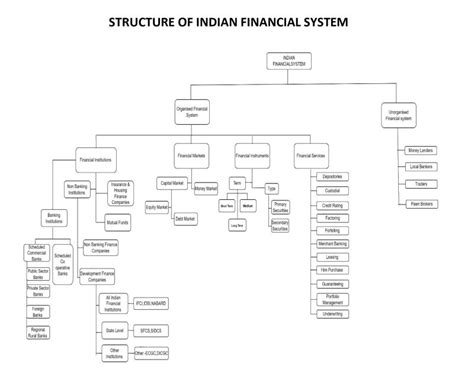 Srinivas Kulkarni On Linkedin Structure Ifm Knowledgeshareing