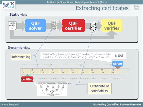 Ppt Evaluating Quantified Boolean Formulas Powerpoint Presentation