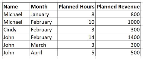 Solved Newbie Calculations Between Two Tables Microsoft Fabric Community