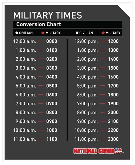 Aprender La Hora Militar Staff Hht Prae℠
