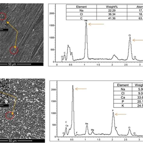 Wettability Analysis By Imagej Software On The Droplet Of Water On Each Download Scientific