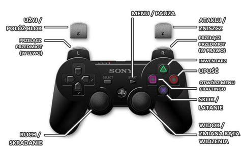 Minecraft Controls Ps3