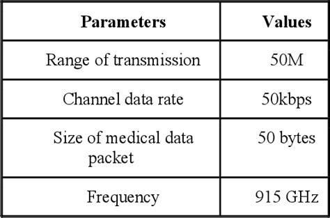 Figure 1 From Cryptographic Data Security For Iot Healthcare In 5g And Beyond Networks