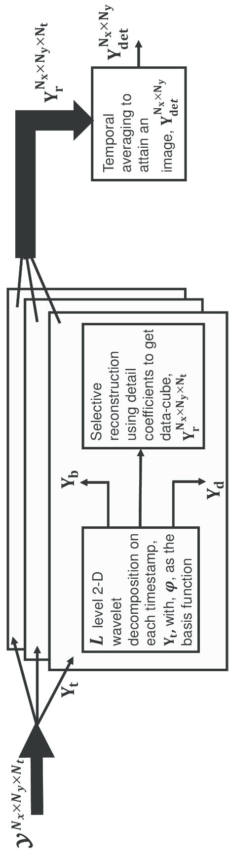 2 The Proposed Scheme Based On Wavelet Decomposition And Selective Download Scientific Diagram