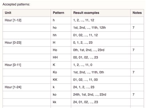 parse string result in incompatible token k and a · issue 1789 · date