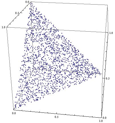 Random Generation Generate Uniformly Distributed Weights That Sum To Unity Cross Validated