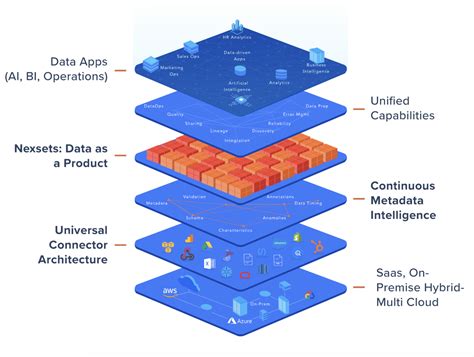 Data Mesh Vs Data Fabric Comparing And Integrating Data Architectures
