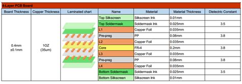 The Importance Of Impedance Control In High Speed Pcb Design