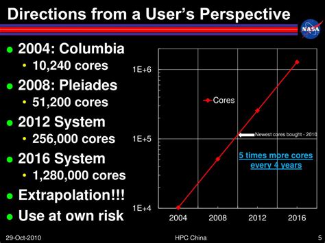 PPT NASA High Performance Computing HPC Directions Issues And Concerns A Users