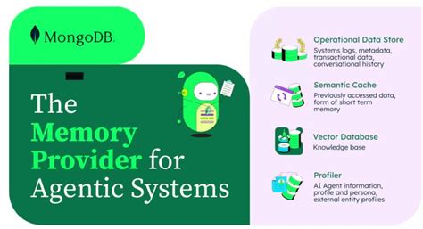 Rob Mirfield On Linkedin Mongodb Is The Memory Provider For Agentic Systems See Our Github For