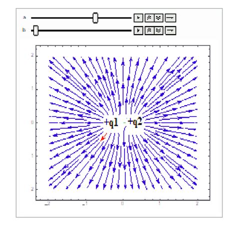 Electrostatic Example According To 1 Electric Force Vectors For A Download Scientific