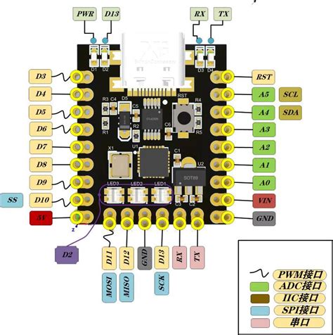 Arduino Nano Mini Ultra Small Type C Development Board Atmega328p Ch340