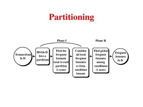 Ppt Advanced Topics In Data Mining Association Rules Powerpoint