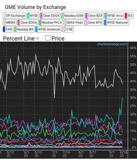 today nyse volume 30 34 double the 30 day average wat mean r