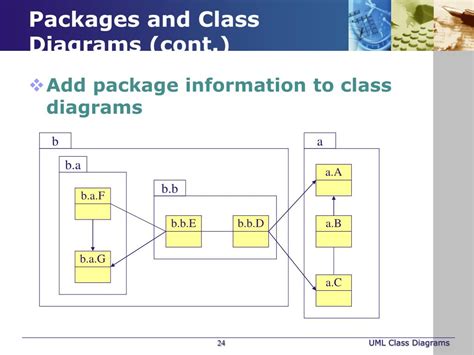 PPT UML Class Diagram And Packages PowerPoint Presentation Free Download ID
