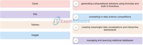 Data Analytics Essentials Course Final Exam Answers