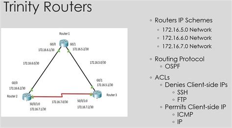 Github Hpastoral Fault Tolerance