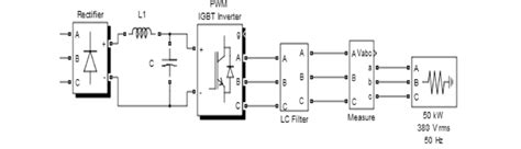 Non Linear Load Model Download Scientific Diagram