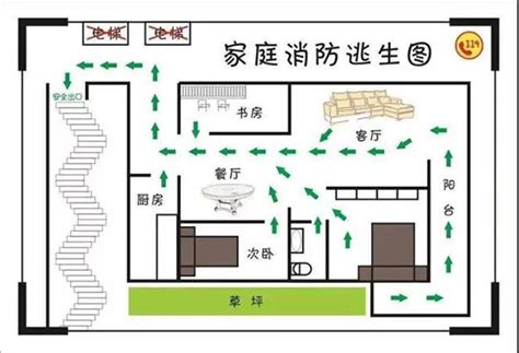 简单几步教你绘制家庭火灾逃生路线图 中消云物联网研究院