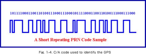 Factors That Trigger GPS Position Errors