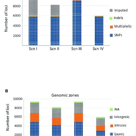 Bioinformatics Strategy For Ddradseq Data Analysis Bashr Scripts
