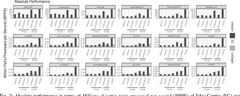 Figure 1 From Edge Connected Jaccard Similarity For Graph Link Prediction On Fpga Semantic Scholar