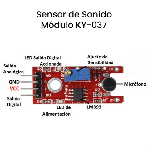 Modulo Ky 037 Sensor De Sonido Unit Electronics