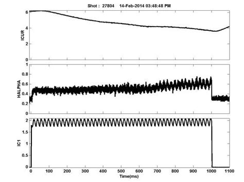 Typical Data Recorded During RF Heating A Shows A Long RF Pulse Of 1 Download Scientific