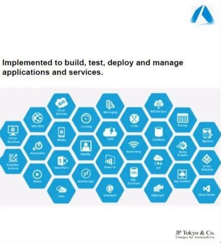 Microsoft Azure Development Service At Rs 4444day In Gurugram Id 2852658448912