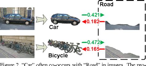 Figure 2 From Image Annotation Using Bi Relational Graph Of Images And