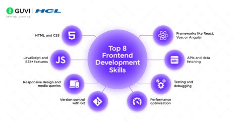 Top Frontend Developer Skills A Beginners Guide 2025