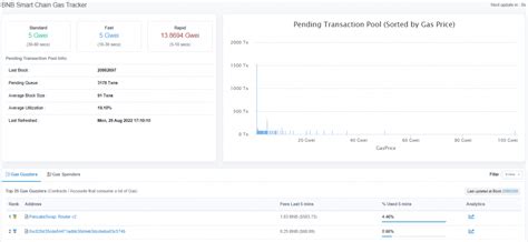 What Is Bscscan And How Do You Use It Pintu Academy