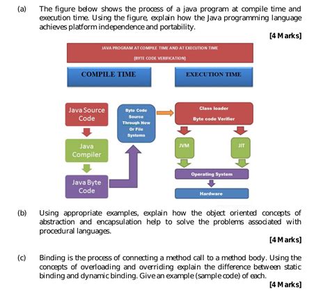Solved A The Figure Below Shows The Process Of A Java