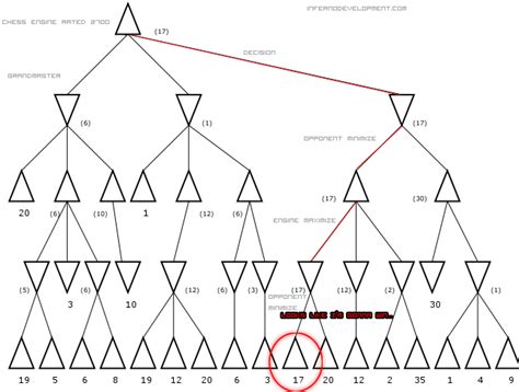 Blog Posts Accessrang