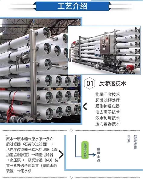 05 20吨大型商用工业反渗透纯净水处理设备ro膜直饮机软水过滤器