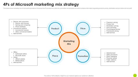 4ps Of Microsoft Marketing Mix Strategy Microsoft Long Term Business Brochu