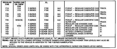 Trouble Finding Info On My 93 Ford Truck Enthusiasts Forums