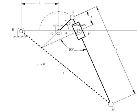 Chebyshev Theory Four Bar Linkage For 0 A 0 Download Scientific Diagram