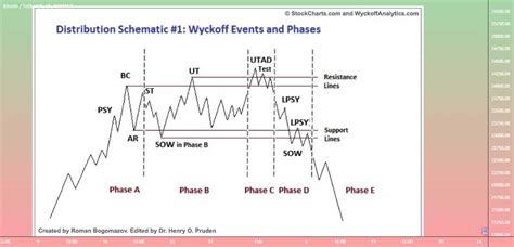 An Illustrated Schematic Of Distribution