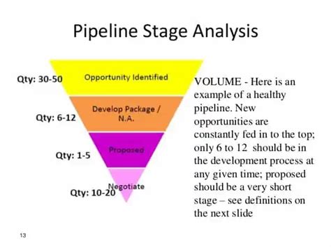 Sales Pipeline Templates Excel Templates
