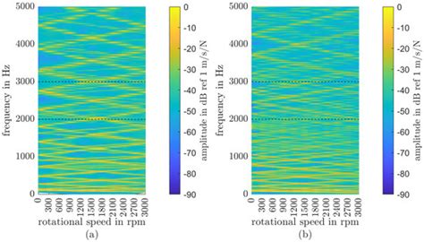 Applied Sciences Free Full Text Vibration Reduction On Circular Disks With Vibroacoustic