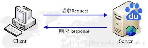 基础知识 协议格式，劝你们早点了解，受益无穷 《java 技术知识》 极客文档