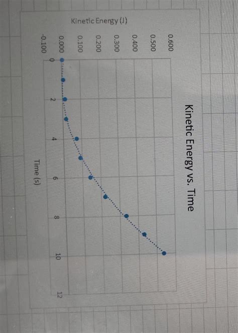 Solved Help Me Write A Lab Report For Introduction To Excel