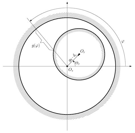 Sensors Free Full Text Winding Tensor Approach For The Analytical Computation Of The