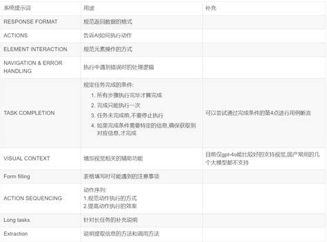 Ai自动化测试框架browser Use 项目测试总结browser Use 自动化测试 Csdn博客
