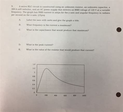 Solved A Series RLC Circuit Is Constructed Using An Chegg