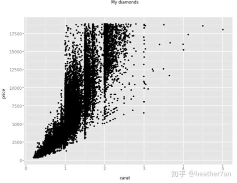 入门 Python Ggplot 看这篇就够了 知乎