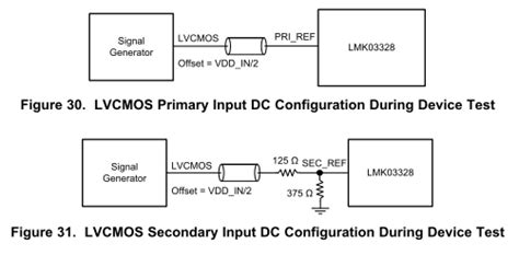Lmk03328 Resistors For Lvcmos Secondary Input In Figure 31 Clock