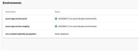 Pre Deployment Approvals In Azure Devops Multistage Pipelines Gavincampbell Dev