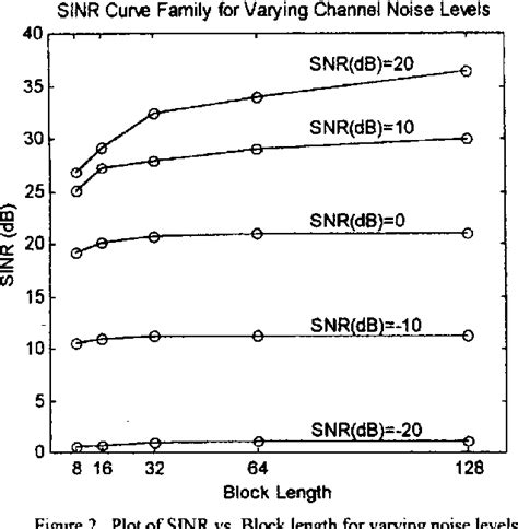 Figure 2 From Suppression Of Fm Interference In Dsss Communication Systems Using Projection